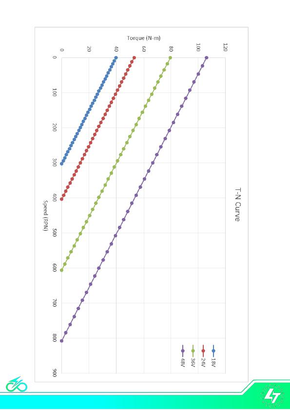 Electric - eKIT Bike